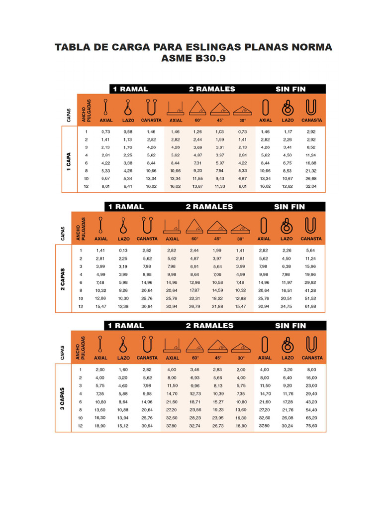 Tabla de Cargas ASME B 30.9 2006 - Eslingas | PDF