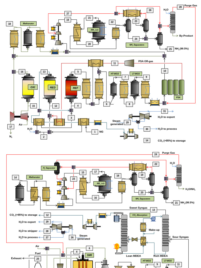Diagram Print v1 | PDF | Methane | Energy Technology