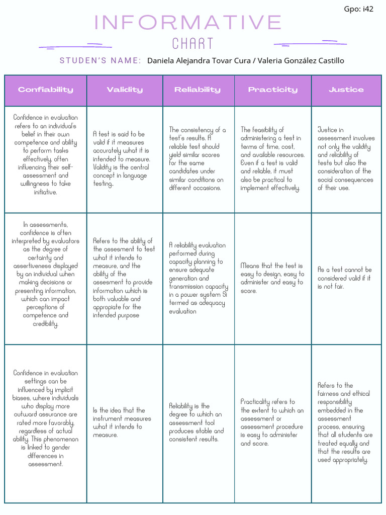 Informative Chart - Eva Apre | PDF | Educational Assessment | Cognition