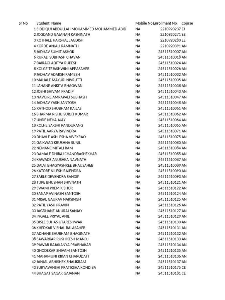Pending ABC ID Registration Student List | PDF