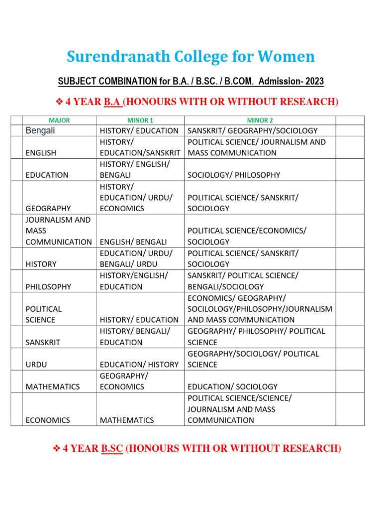 Subject-Combination | PDF | Science | Geography