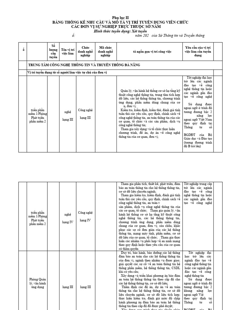 512.TB .STTTT .Signed - Signed.signed TB Tuyen Dung Vien Chuc Nam 2024-9-17 | PDF