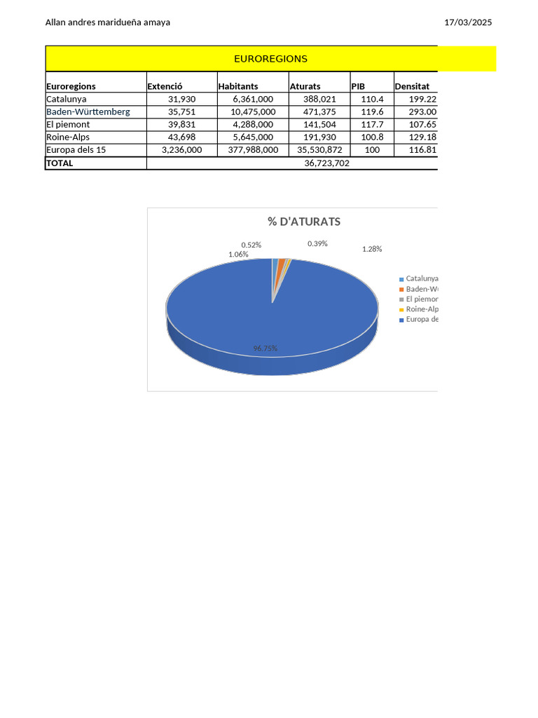 ActividAD 2 EXCEL | PDF