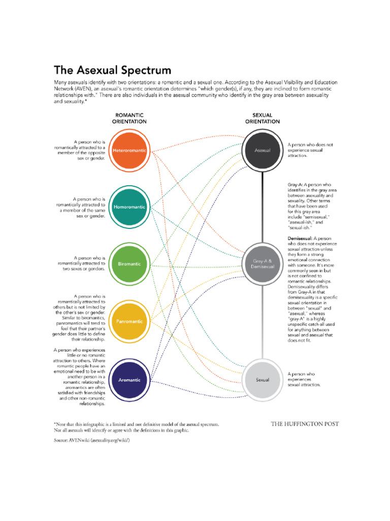 Ace Aro Resources | PDF