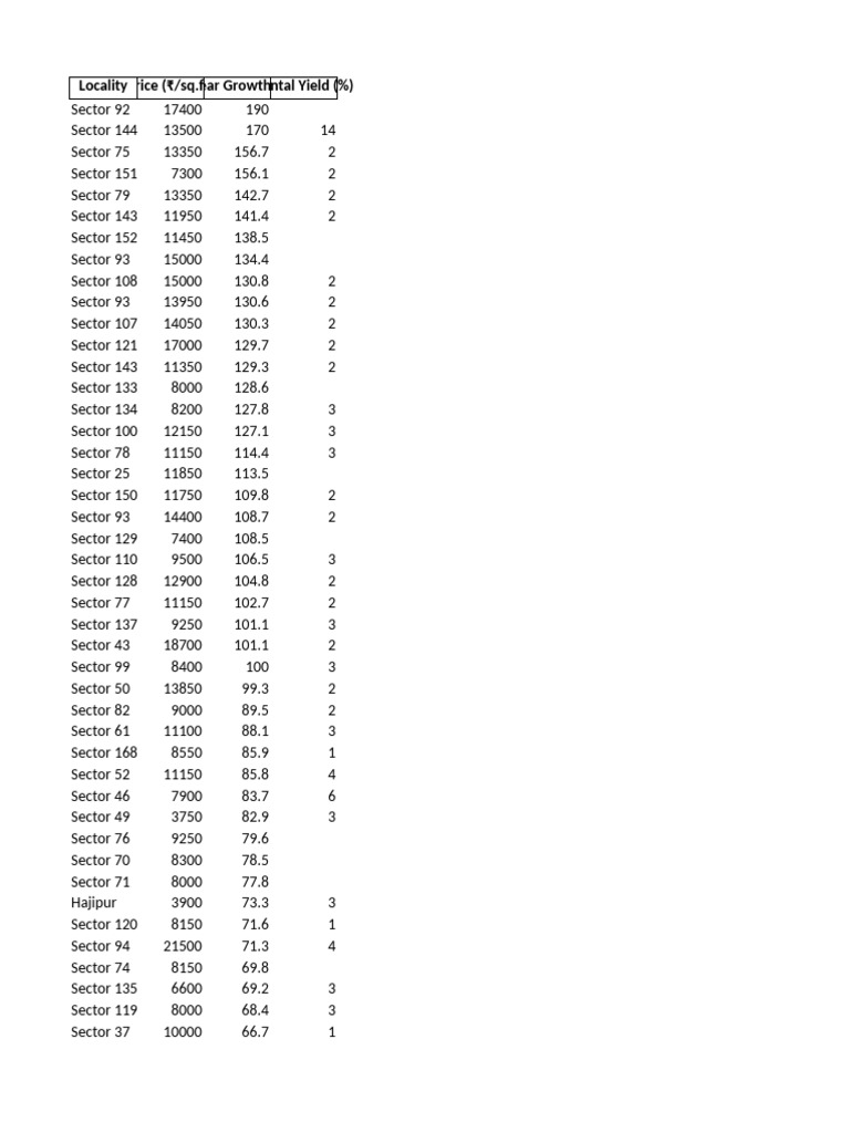 noida_property_rates | PDF