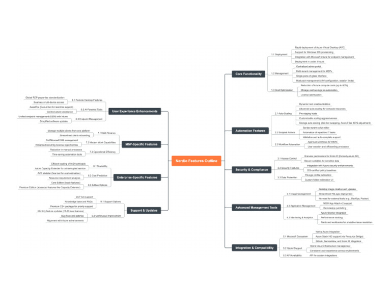 Nerdio Features | PDF