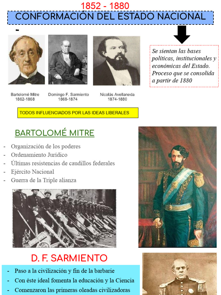 Formación del Estado Argentino (1852-1930) | PDF | Argentina