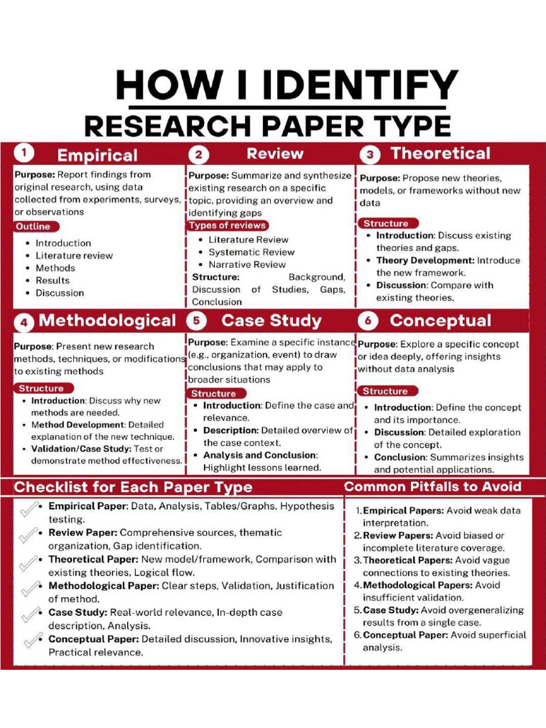 Identifying Research Paper Type | PDF