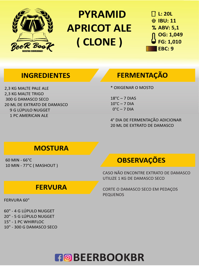 Pyramid Apricot Ale | PDF