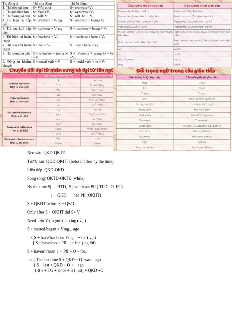 GRAMMER TIẾNG ANH 10 | PDF