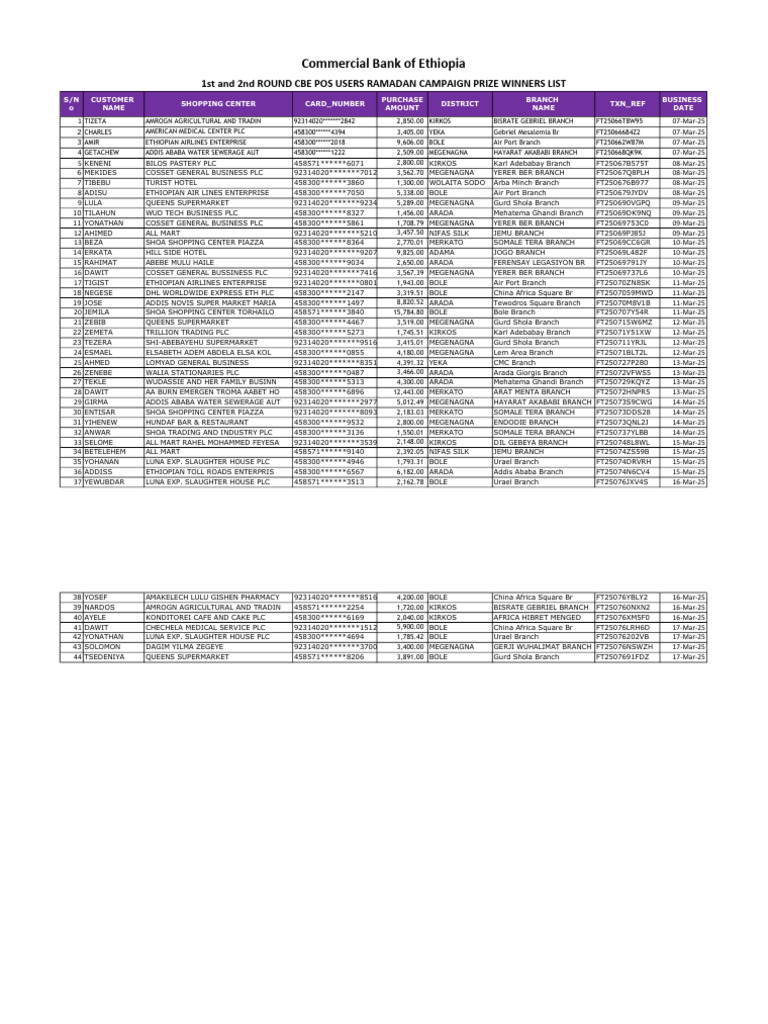 1st and 2nd ROUND CBE POS USERS RAMADAN CAMPAIGN PRIZE WINNERS LIST ...
