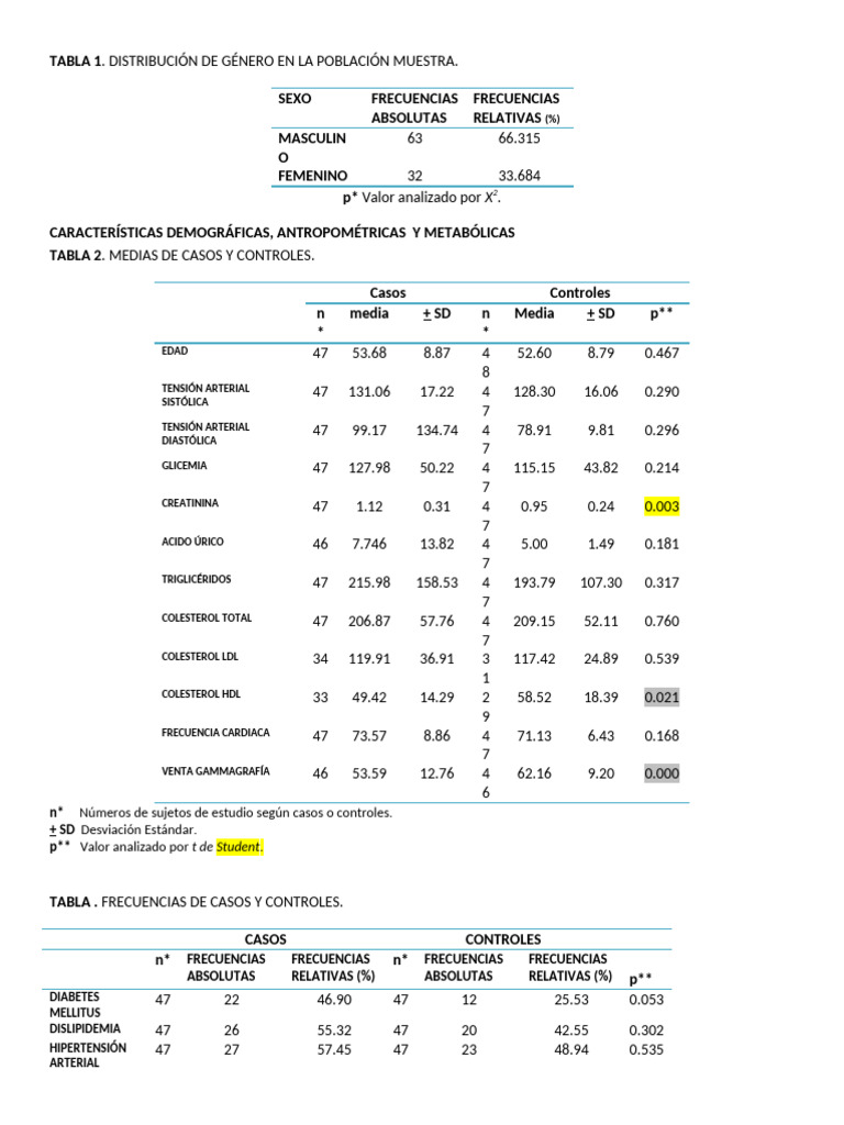 1 - Tablas. Ejemplos | PDF | Nutrición | Dieta y nutrición