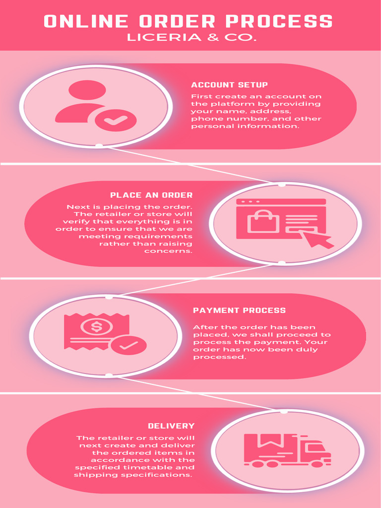 Pink Cute and Creative Online Order Process Infographic | PDF