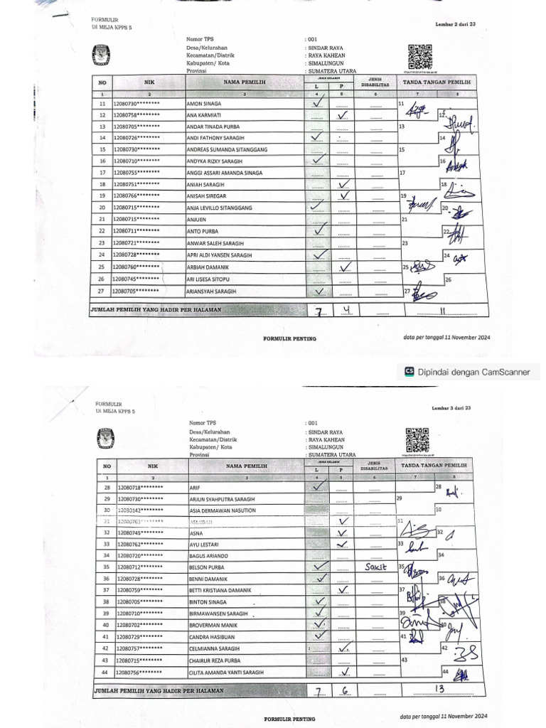 Daftar hadir pemilih TPS 001_Sindar Raya | PDF