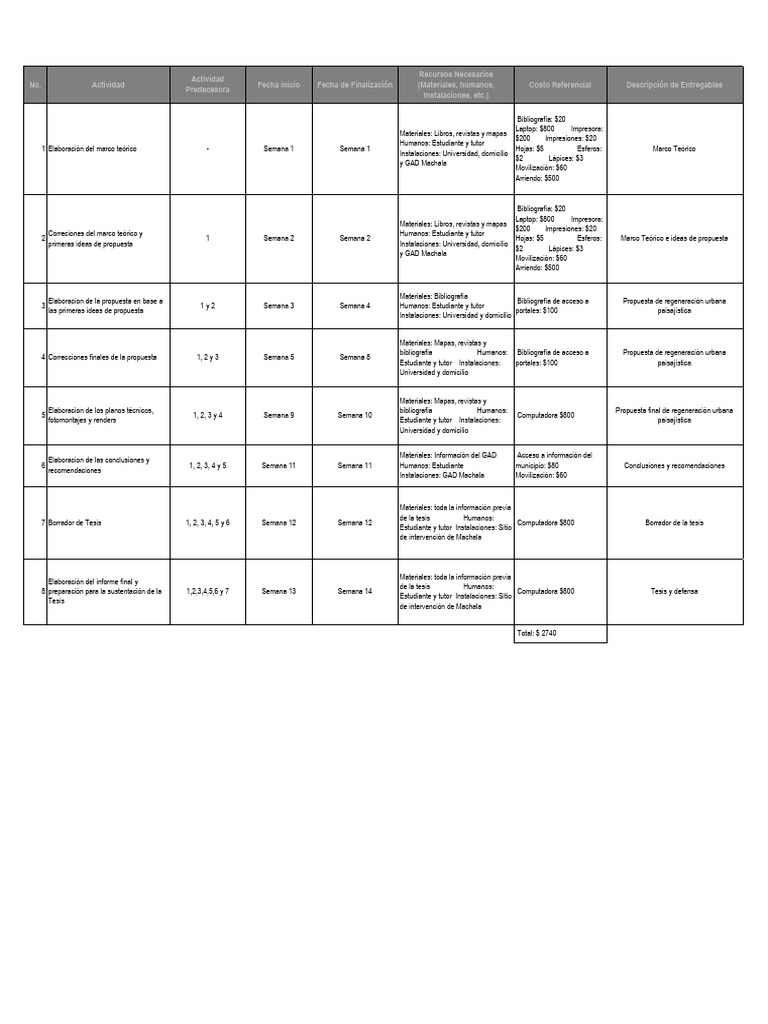 Crono Final | PDF | Trabajo de oficina | Equipo de oficina
