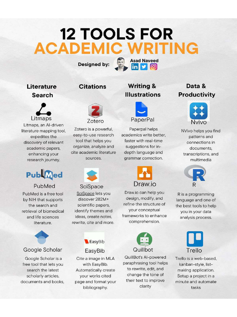 Academic Writing Tools | PDF