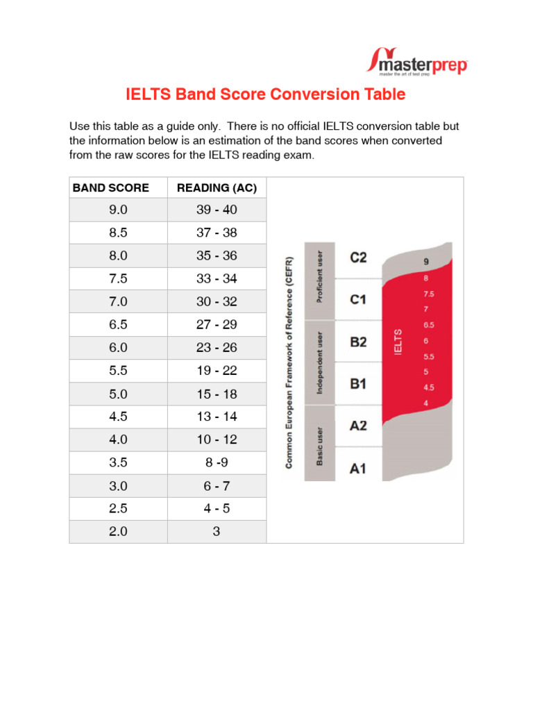 Reading_-AC_-_Band_Conversion_+_CEFR_level | PDF