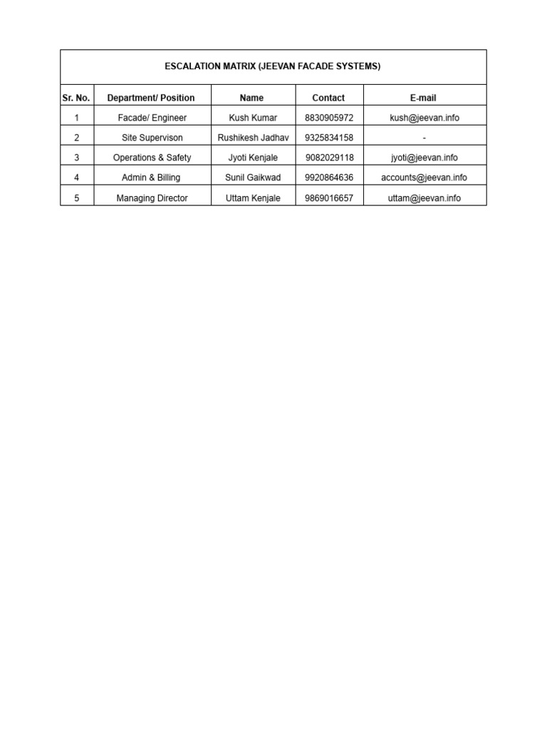 Escalation Matrix for Jeevan Facade Systems | PDF