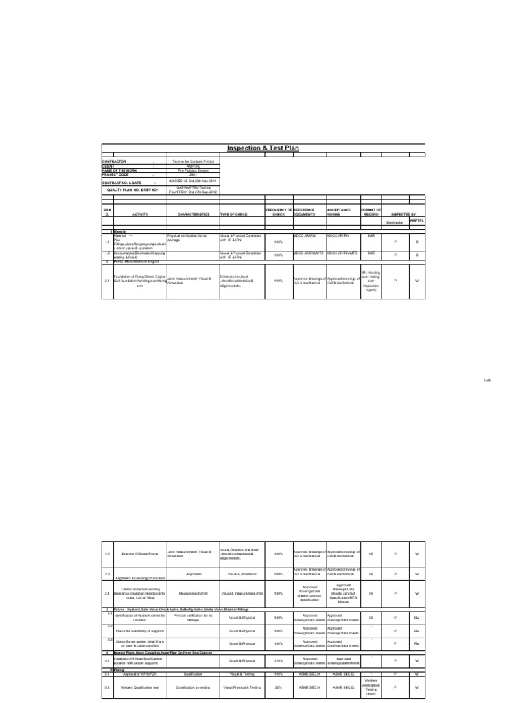 Standard Qap For Fire Fighting Erection | PDF | Pipe (Fluid Conveyance) | Verification And ...