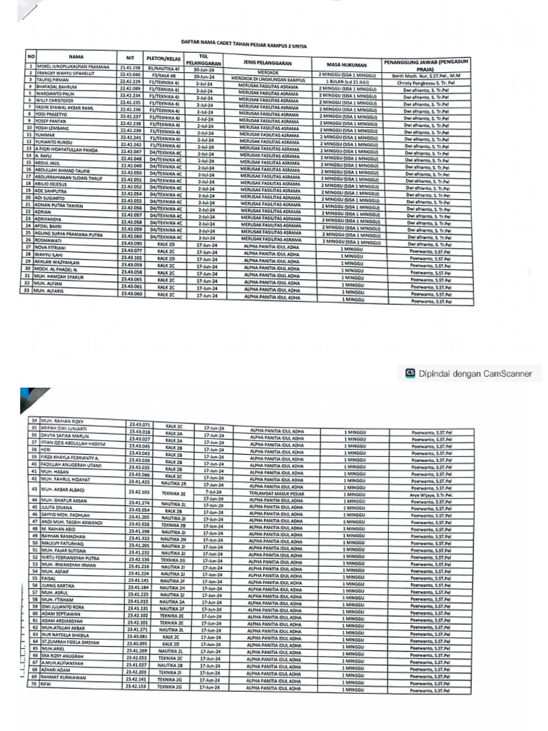 Daftar Jsm Pdf