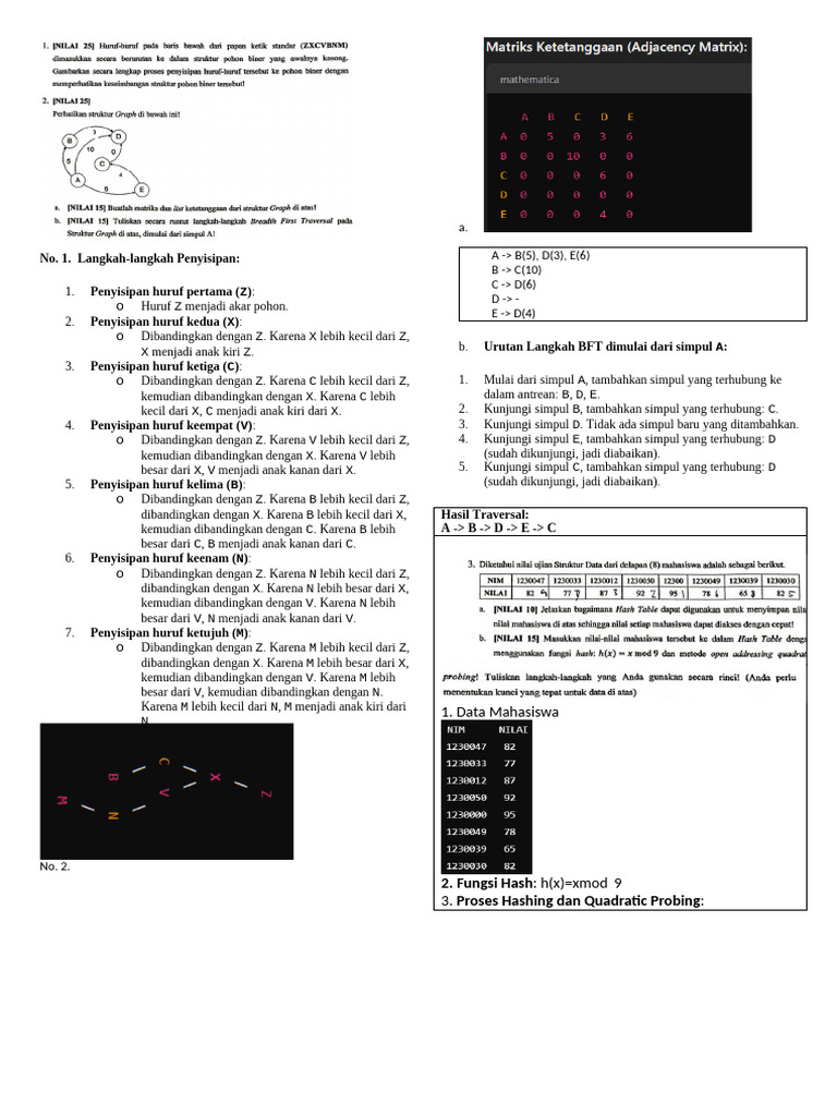Penyisipan Data dan Traversal Struktur Tree | PDF