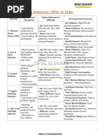 TNPCB Hazardous Waste Categories Explained | PDF | Waste | Hazardous Waste