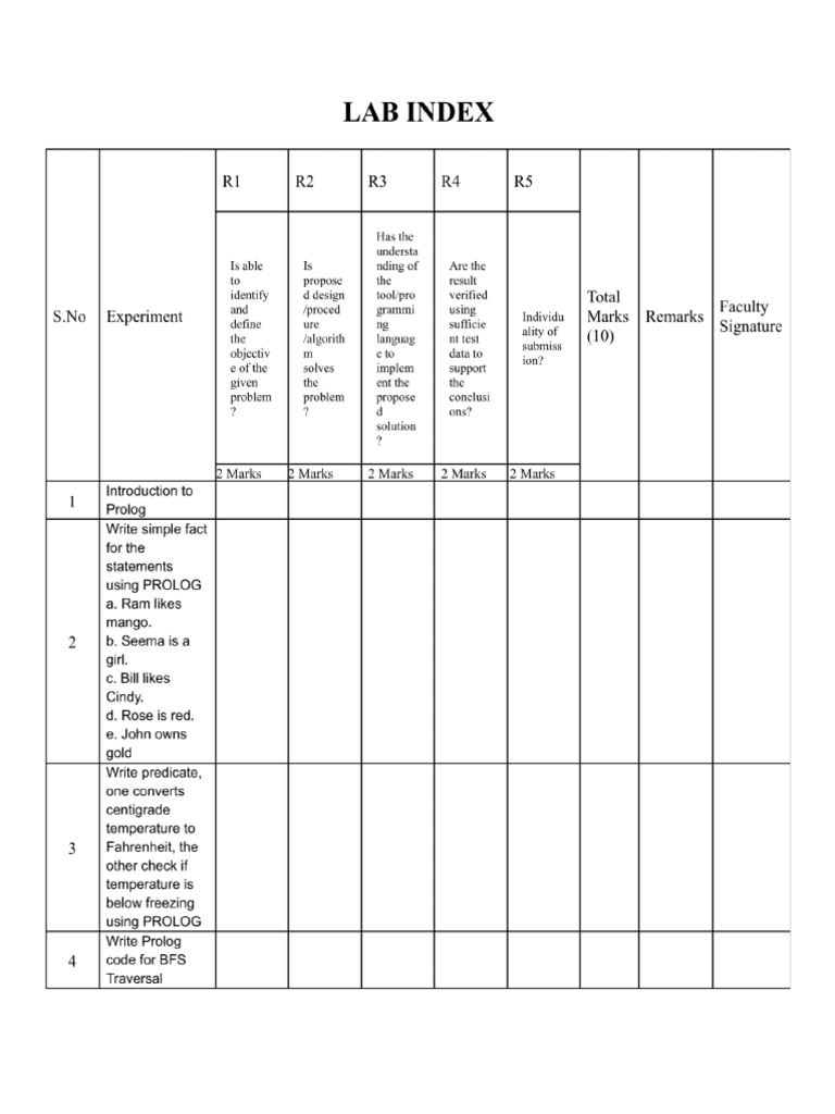 AI LAB TILL 5TH Rohit | PDF