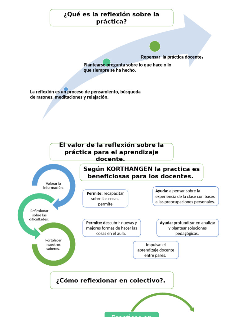 Reflexión sobre la práctica docente | PDF | Enseñando | Aprendizaje