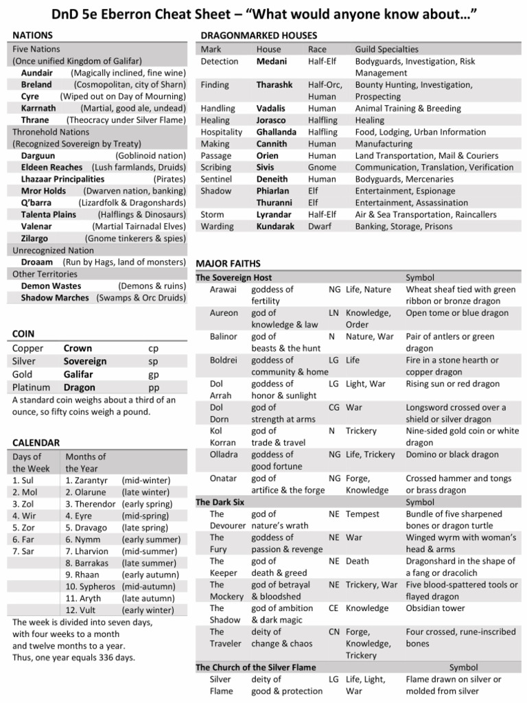 Cheat Sheet | PDF