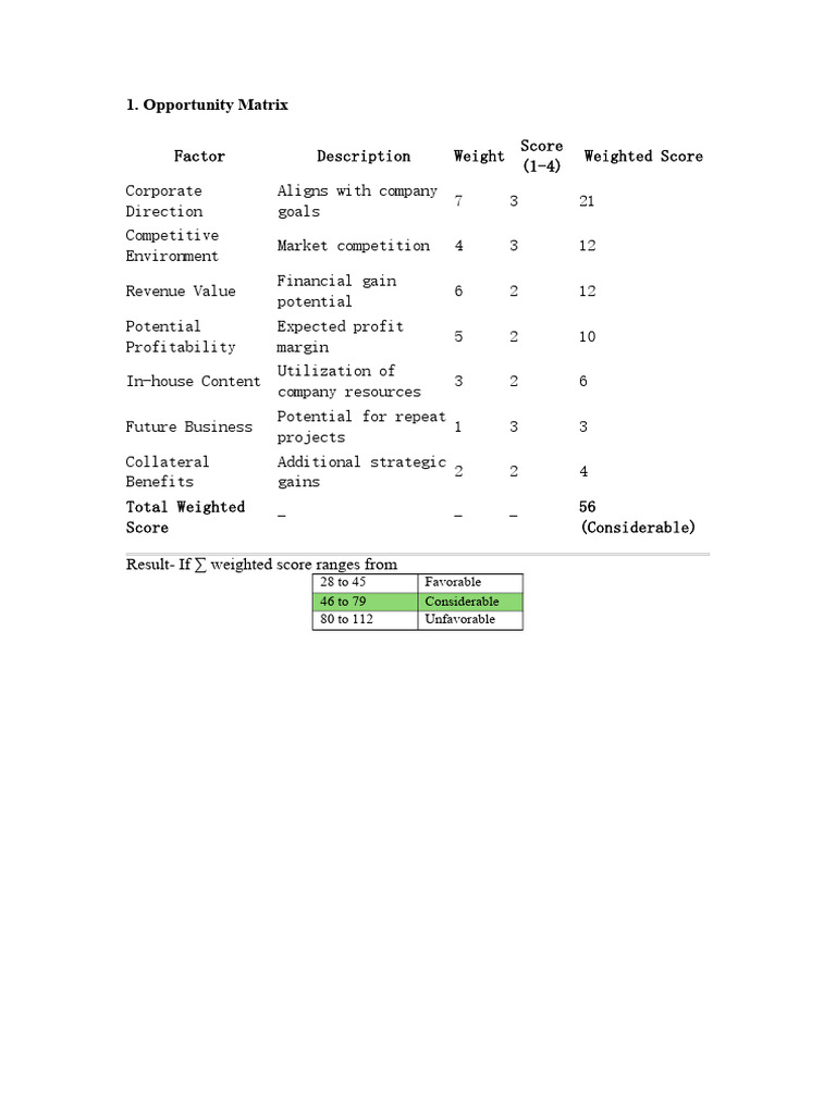 Opportunity and Risk Assessment Matrix | PDF | Risk | Profit (Economics)