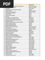 OT Sheet Compiled - 2025 MARCH | PDF