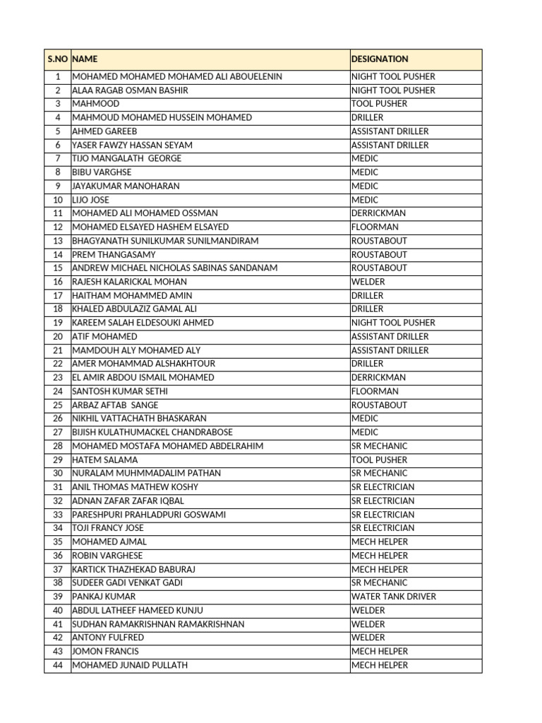 Total Crew List 03-03-2025 N | PDF