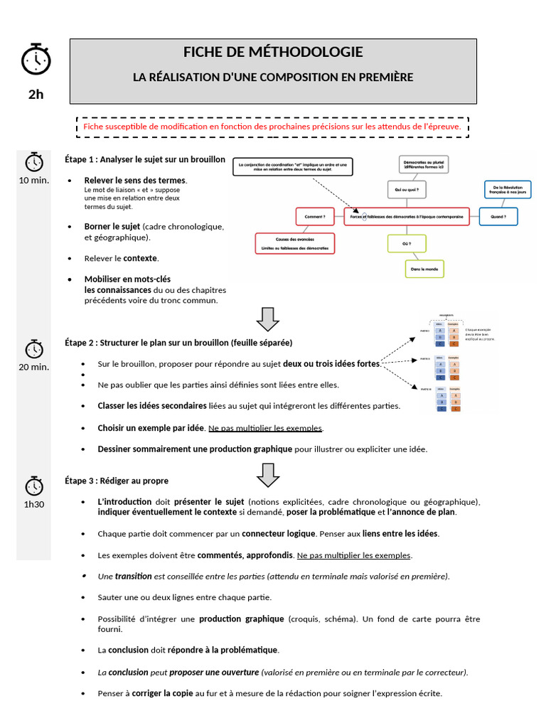 Fiche Méthode Composition 1ère HGGSP Eleve | PDF