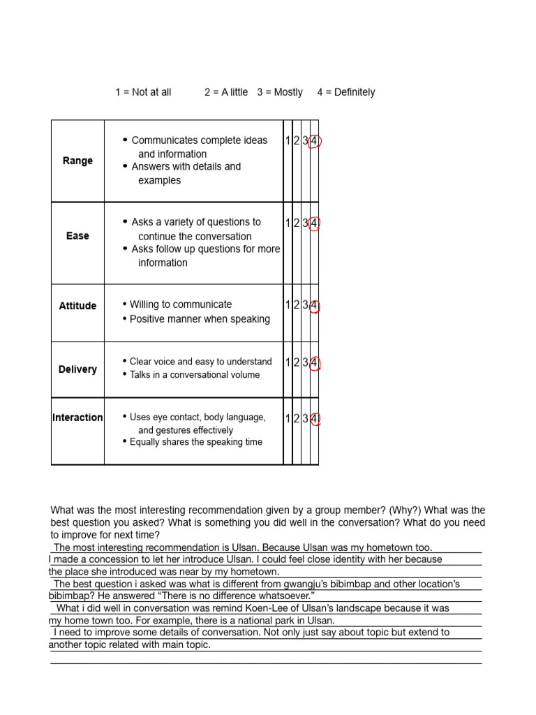 329 EE1 Assignment 3 Self-Evaluation | PDF | Human Communication | Communication