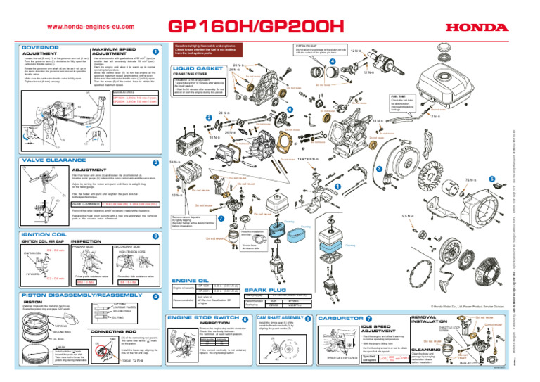 Comp Layout gp160 200 en | PDF | Throttle | Carburetor