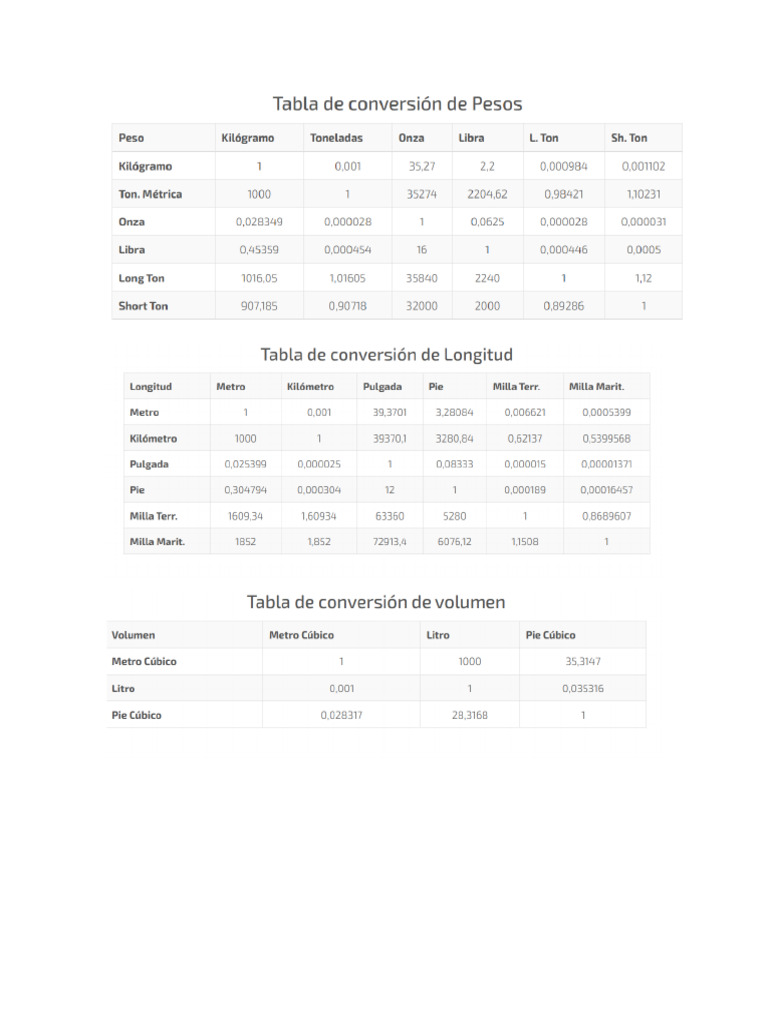 tabla de conversiones | PDF