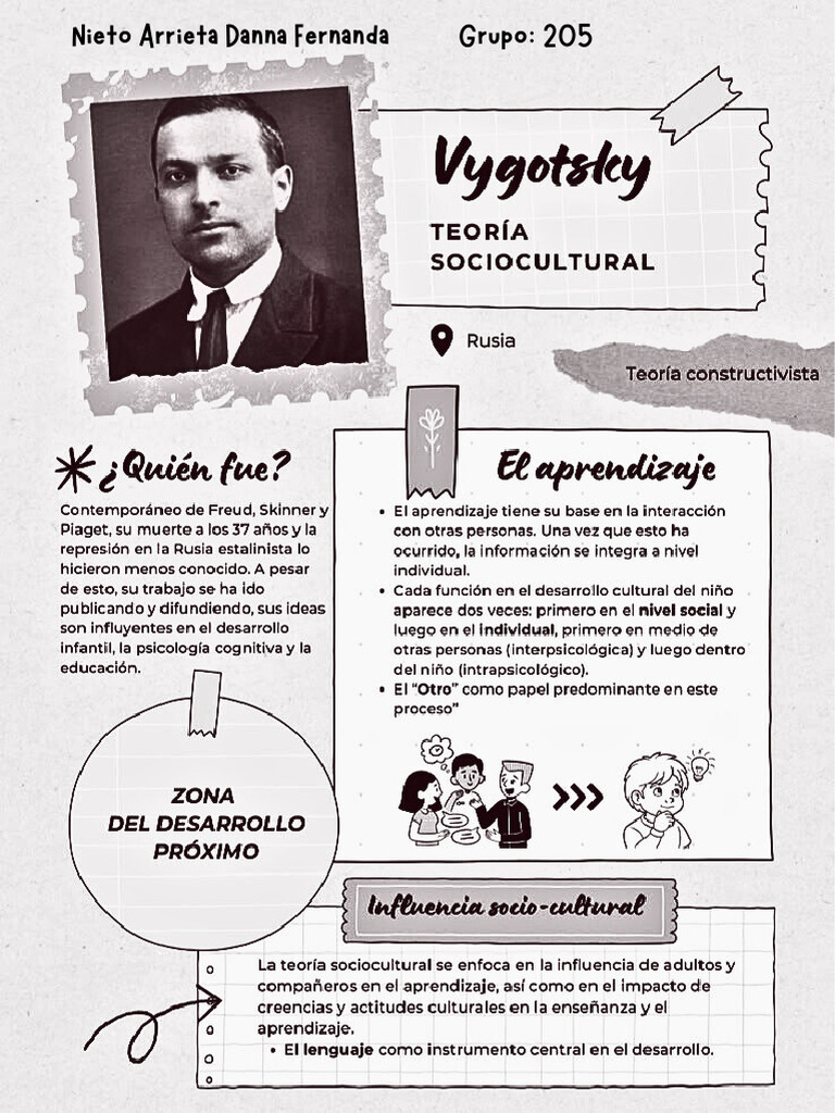 Nieto Arrieta Danna Fernanda PDF | PDF