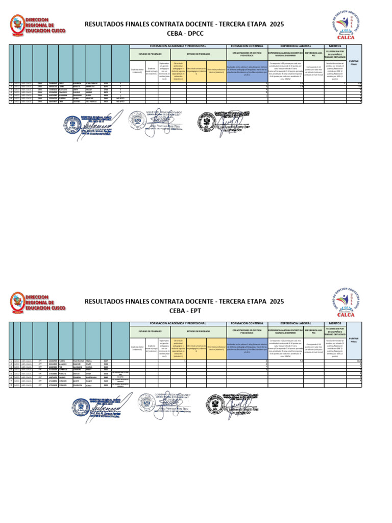 Ceba Resultado Finales | PDF | Educación de posgrado | Educación más alta