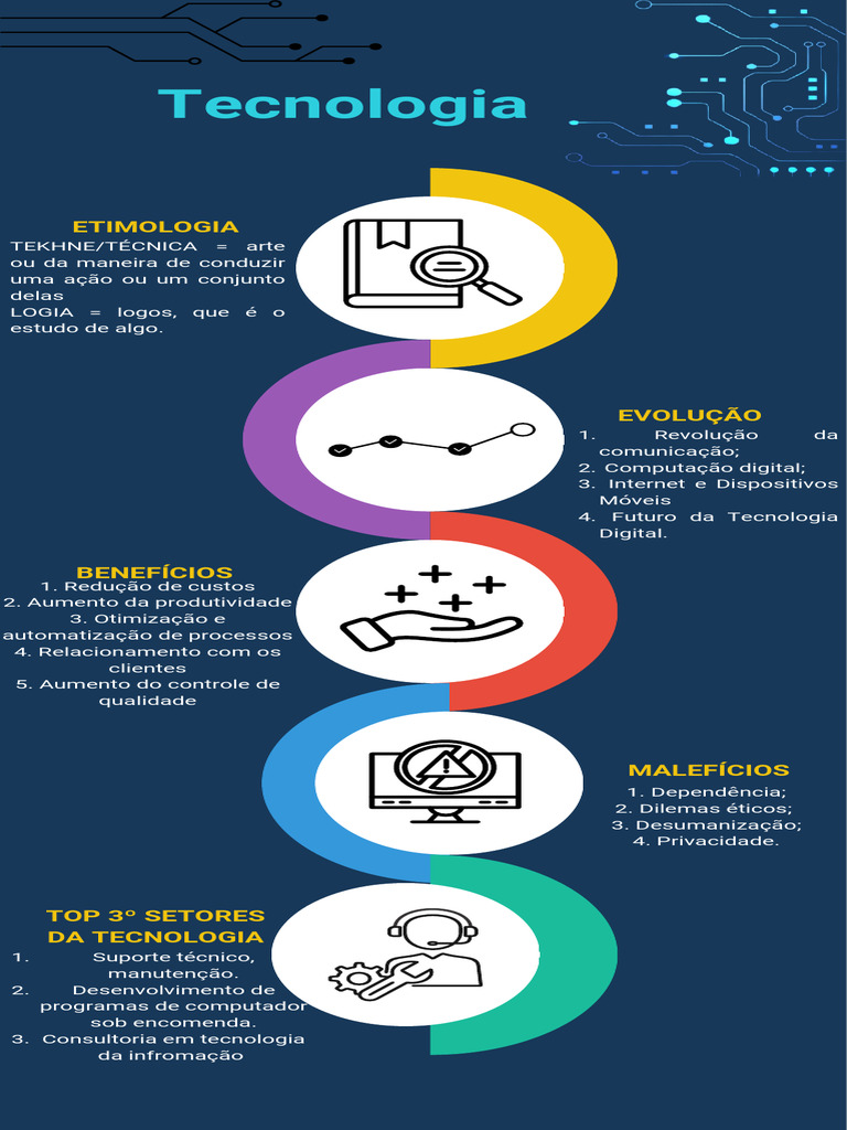 Dark Blue Professional Recruitment Process Infographic | PDF