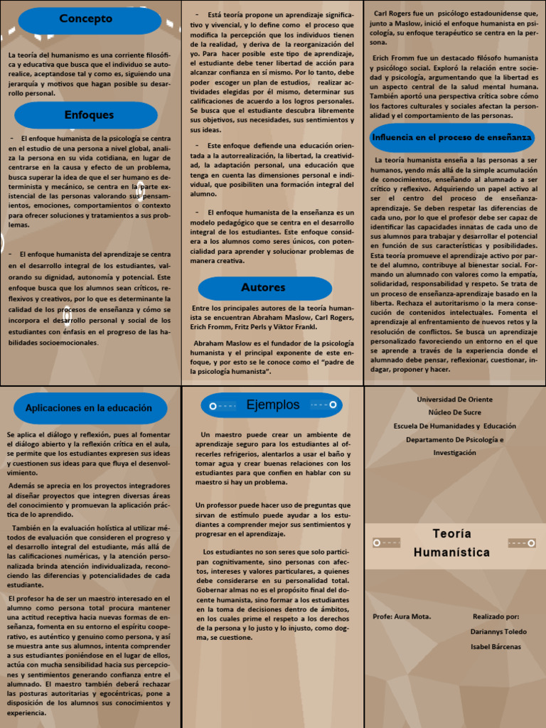Triptico-Teoria Humanistica 1.0 | PDF | Sicología | Enseñando