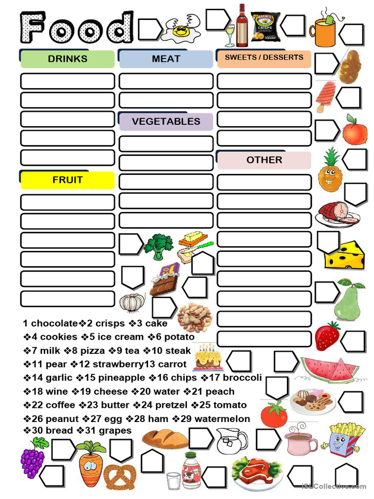 Food and Drink Item List | PDF