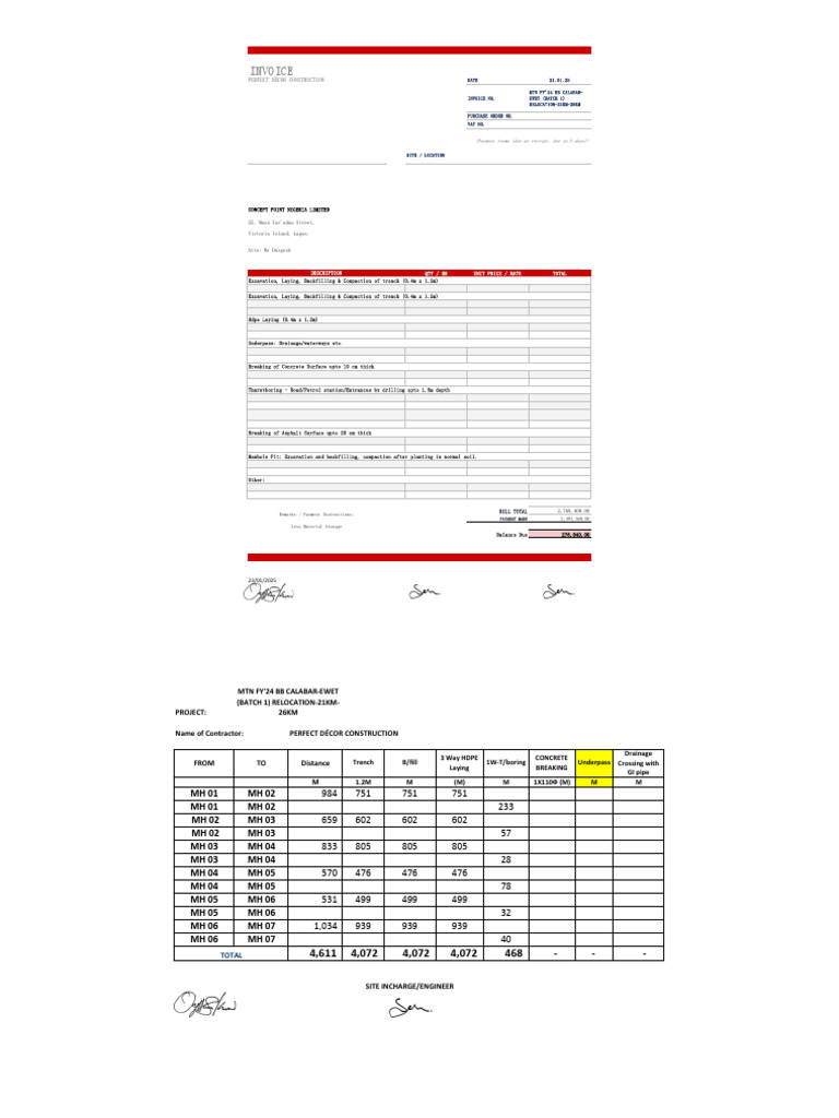 Contractor Full and Final Bill - MTN Fy'24 BB Calabar-Ewet (Batch 1 ...