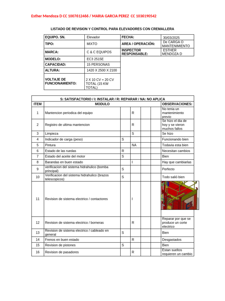 Esther Mendoza, Maria Garcia - MEDIDAS de CONTROL | PDF | Ascensor