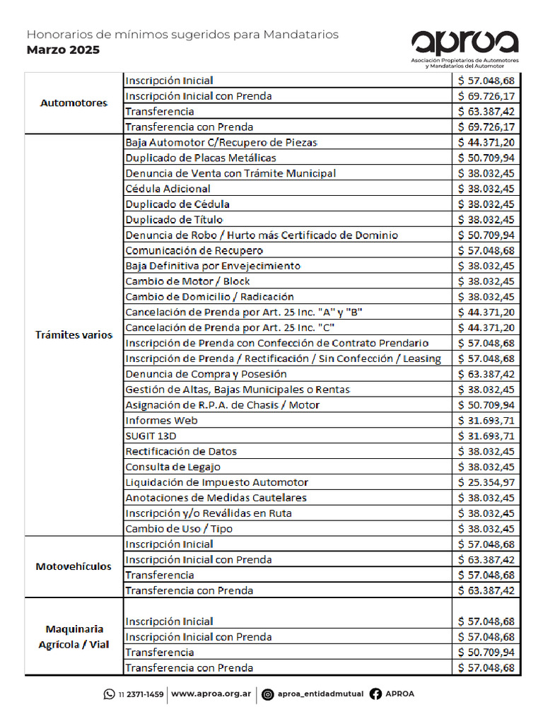 Honorarios Mínimos-Marzo2025-APROA | PDF