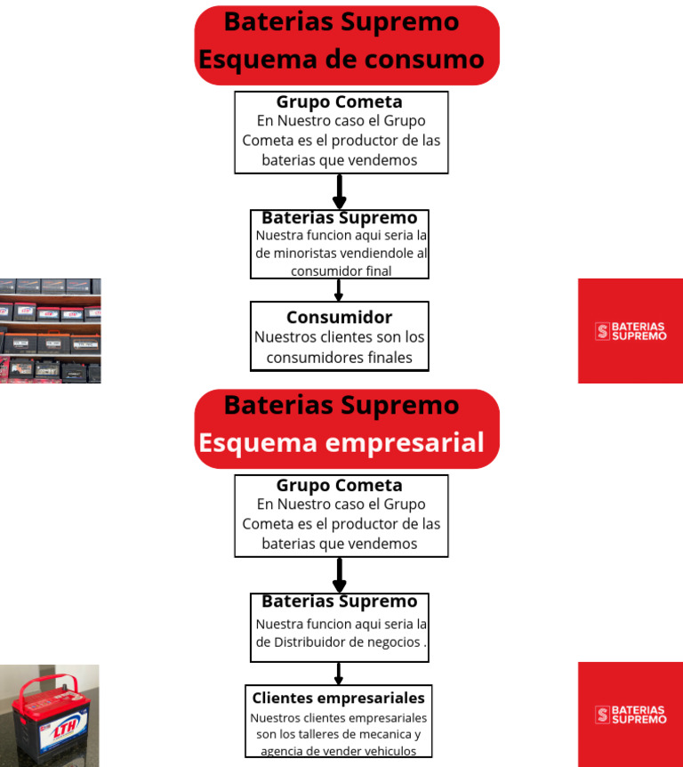 Esquema Empresarial | PDF