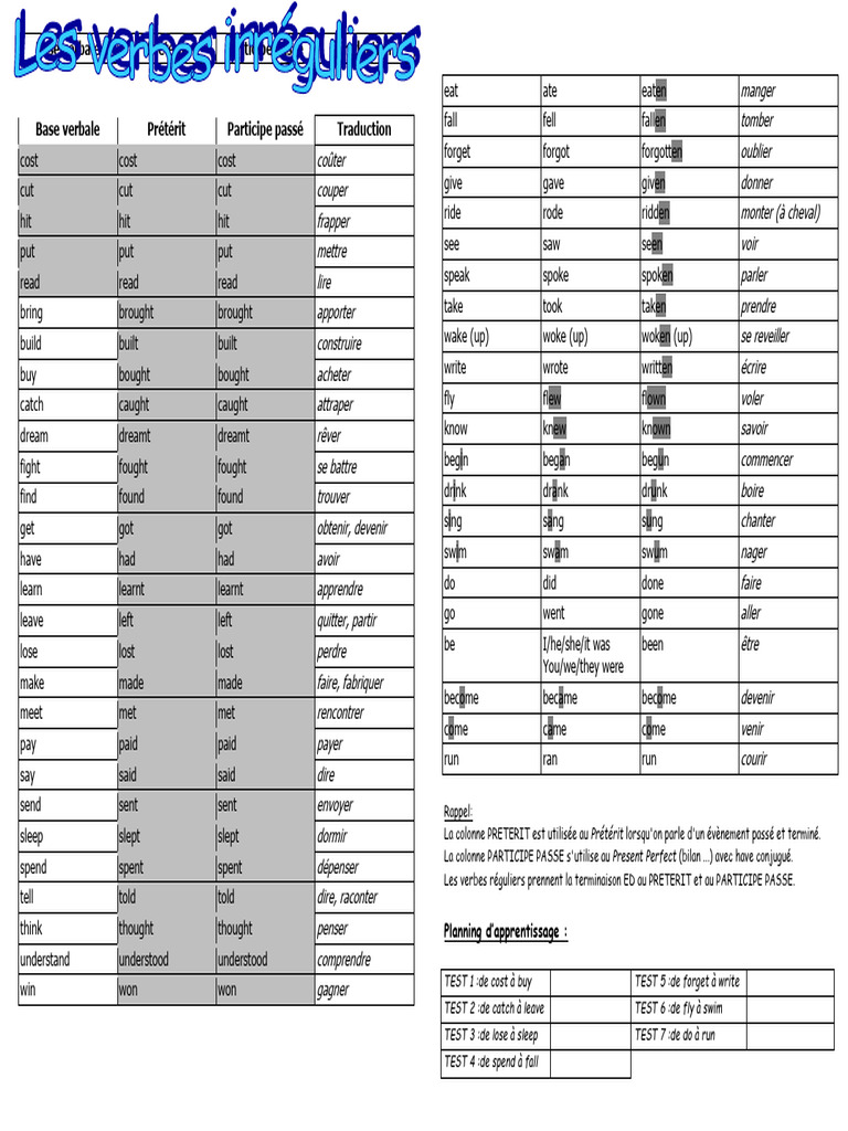 Verbes Irréguliers Liste Simple | PDF | Language Mechanics | Grammar