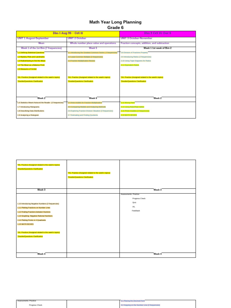 Math Year Long Planning Grade 6, 24-25 | PDF | Area | Numbers