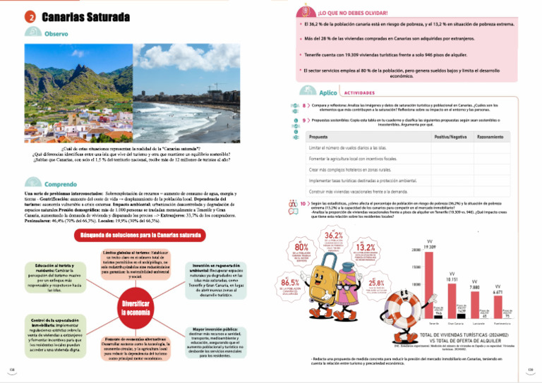 Anexo Canarias | PDF