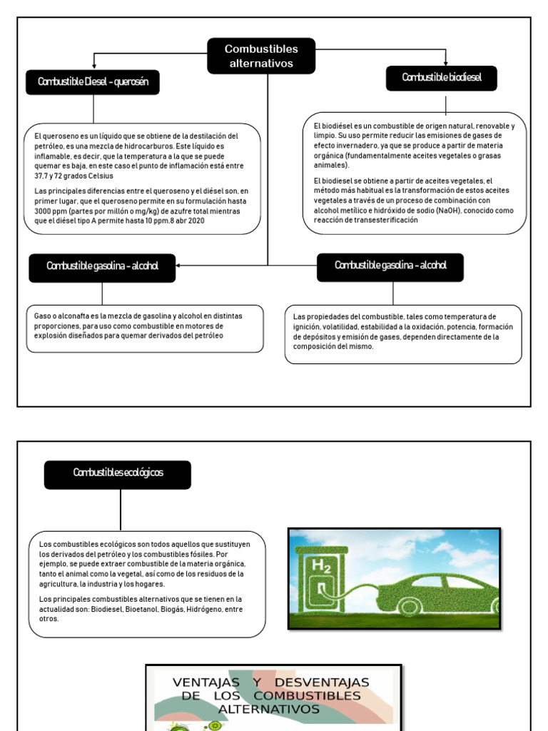 Mapa Mental Cap 3 | PDF | Combustibles | Biodiésel