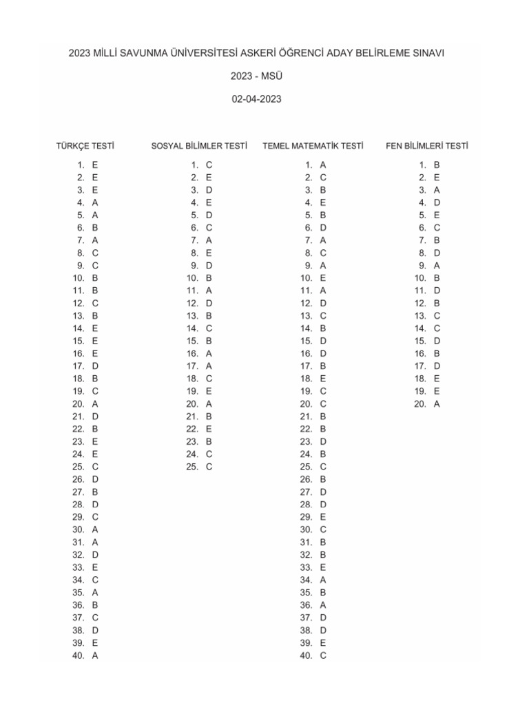 2023 Msü Cevap Anahtari | PDF